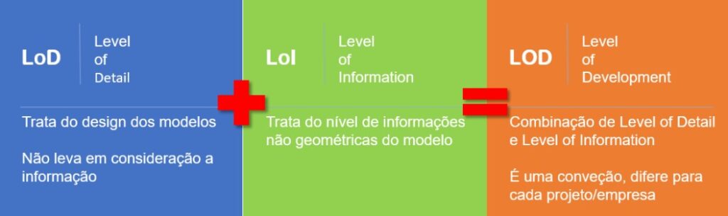 O que é LOD, para que serve e como funciona? - Neo Ipsum